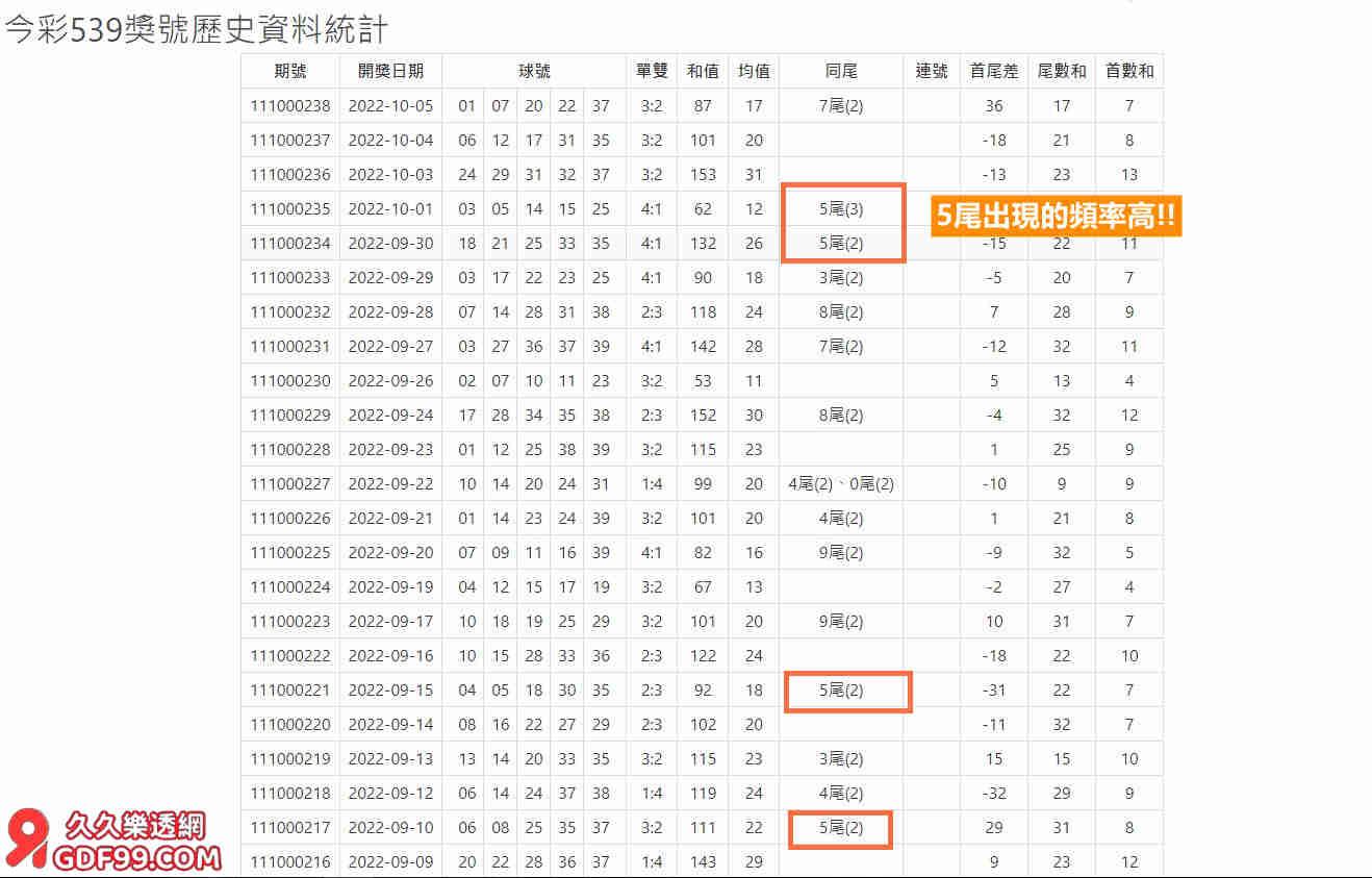 539坐車》10元中多少？全車一車多少錢？中獎機率公開！ - 久久樂透網
