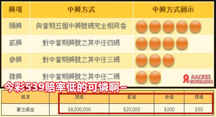 539坐車》10元中多少？全車一車多少錢？中獎機率公開！ - 久久樂透網