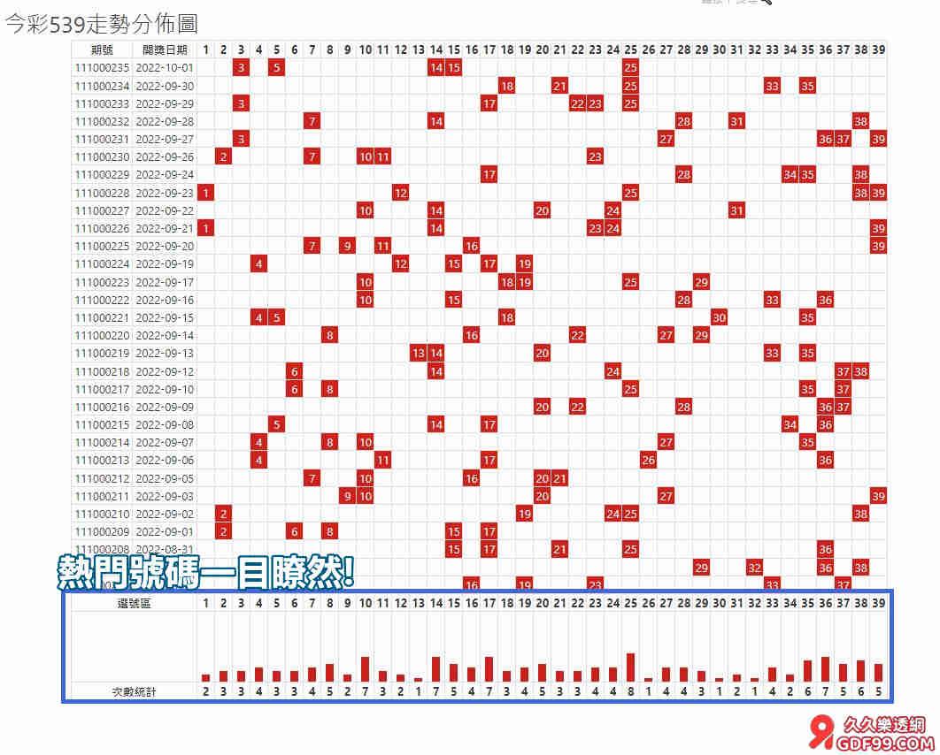 539坐車》10元中多少？全車一車多少錢？中獎機率公開！ - 久久樂透網